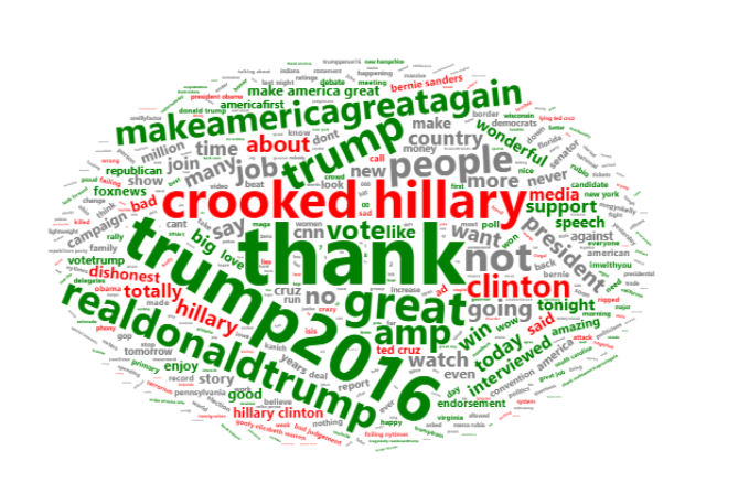 How to Show Sentiment in Word Clouds – Displayr Help