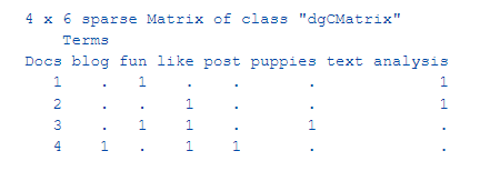 How to Create a Sparse Matrix – Displayr Help
