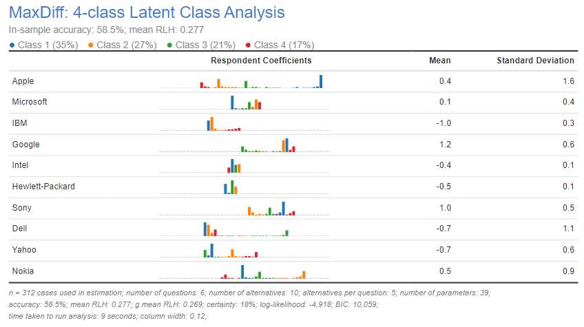 How to Save Classes From a MaxDiff Latent Class Analysis – Displayr Help