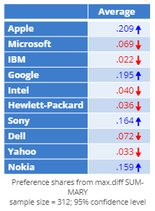How to Save Respondent-Level Preference Shares from a MaxDiff Latent Class Analysis – Displayr Help
