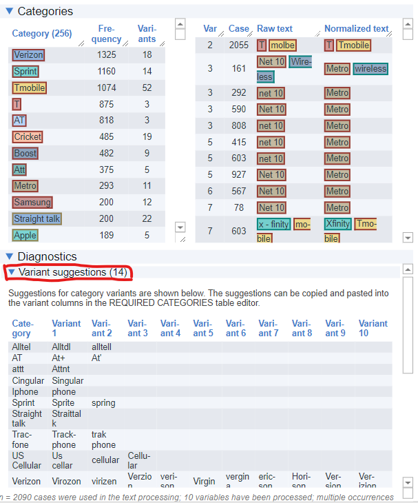 How To Tidy Categories When Automatically Classifying Into An Item List