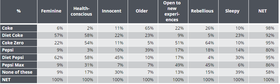 How to Apply Color Scales to Tables – Displayr Help