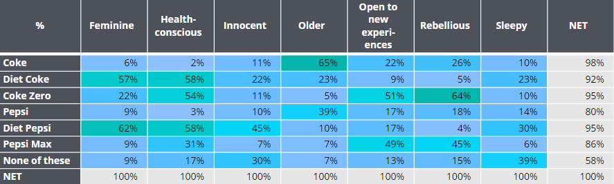 How to Apply Color Scales to Tables – Displayr Help