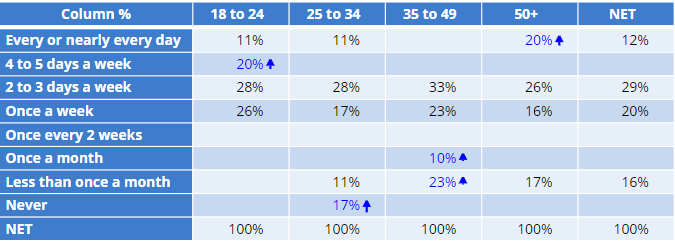 How To Blank Table Cells With Small Values Displayr Help 