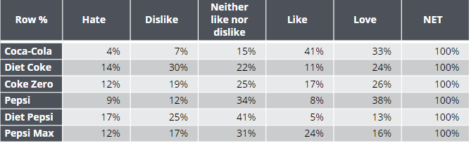 How to Color Selected Rows or Columns in a Table – Displayr Help