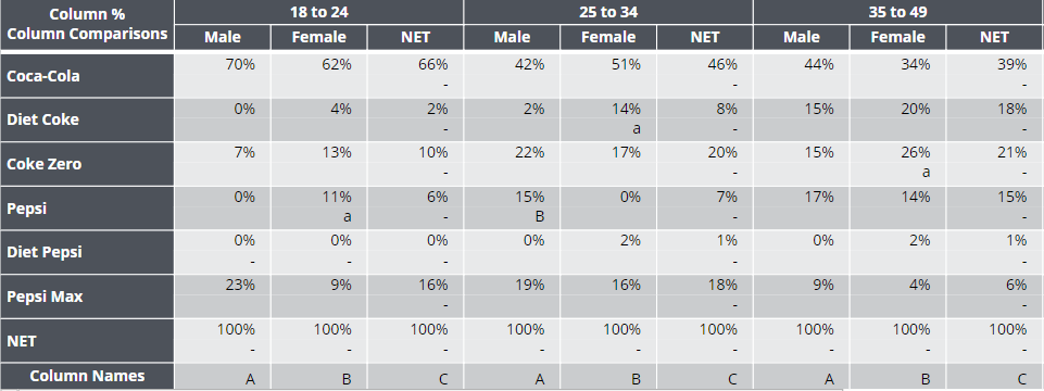 How To Color Comparisons In A Table With A Specific Column Displayr Help