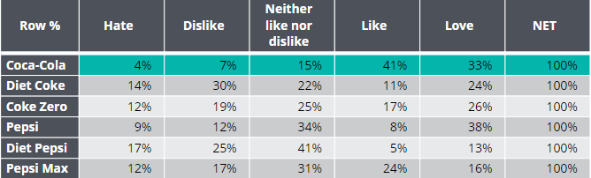 How to Color Selected Rows or Columns in a Table – Displayr Help