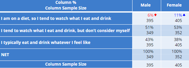 How to Ignore Missing Data in the Column Sample Sizes of a Table – Displayr Help