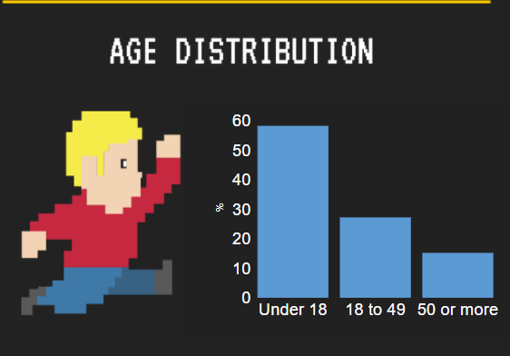 How to Create an Interactive Infographic – Displayr Help
