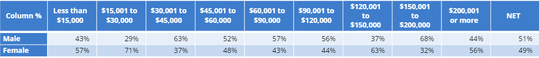How To Add Column Spans To A Createcustomtable R Table Displayr Help
