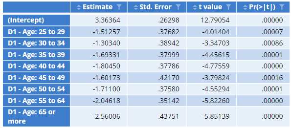 How To Extract Information From An Item Using R Displayr Help