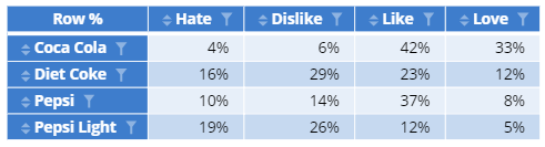 How to Select Specific Rows and Columns to Appear in a Table – Displayr Help