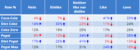 How to Merge Tables Using R – Displayr Help