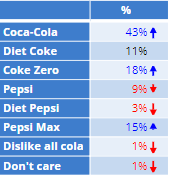 How to Merge Tables Using R – Displayr Help