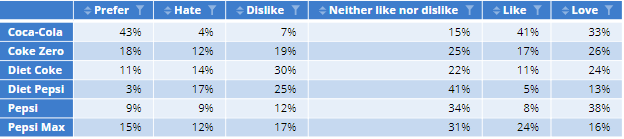 How to Merge Tables Using R – Displayr Help
