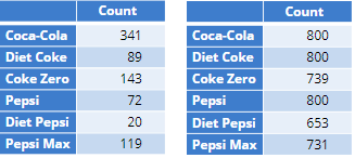 How to Change Table Attributes in R Tables – Displayr Help