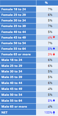 How to Use Paste Functions to Create Dynamic Text Using R – Displayr Help