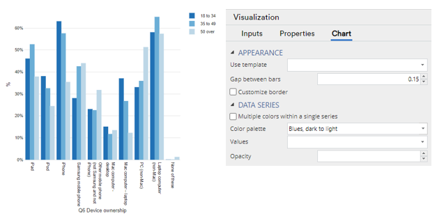 Creating and Modifying Visualizations – Displayr Help