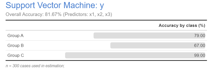 How to Run a Support Vector Machine – Displayr Help