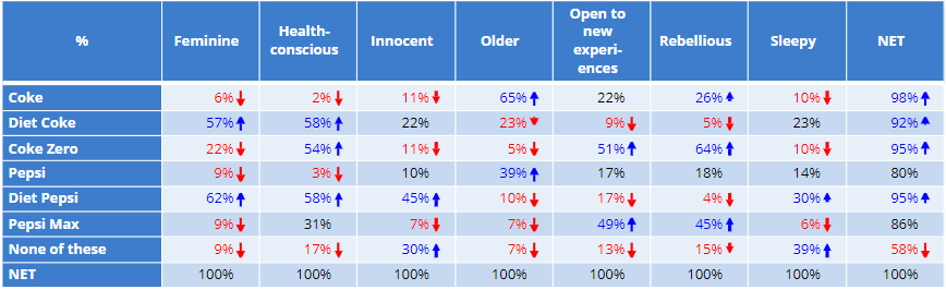 How to Perform Mathematical Calculations on Tables – Displayr Help