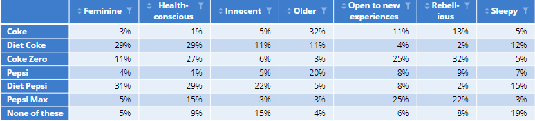 How to Perform Mathematical Calculations on Tables – Displayr Help