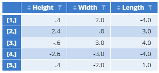 How to Scale Variable(s) to Center Within Variable – Displayr Help