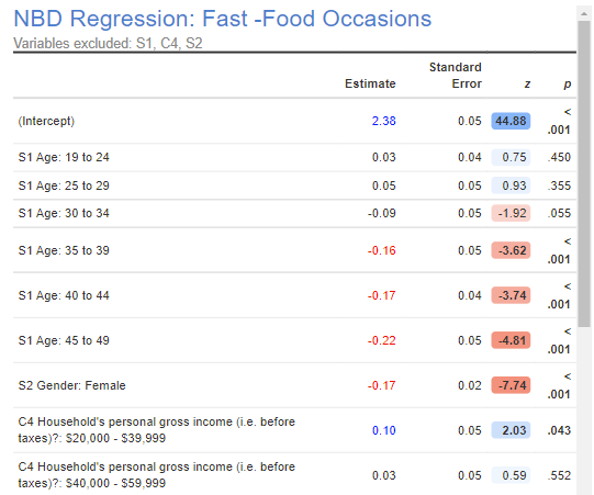 How To Run A Stepwise Regression Displayr Help