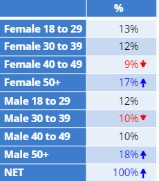 How to Merge/Combine Categories in Tables and Charts – Displayr Help