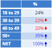 How to Merge/Combine Categories in Tables and Charts – Displayr Help