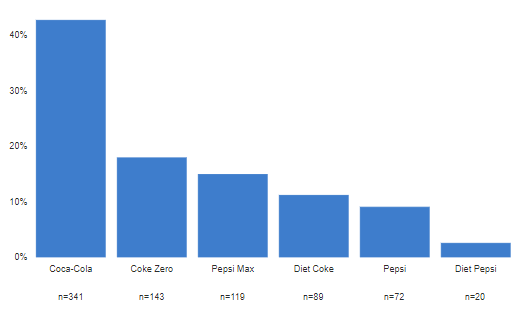 How To Align Values To A Visualization Using A Createcustomtable R Table Displayr Help