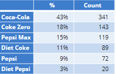 How to Align Values to a Visualization Using a CreateCustomTable R Table – Displayr Help