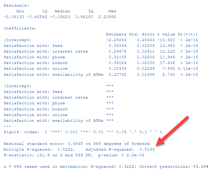 How To Get An Adjusted R Square In Linear Regression Displayr Help