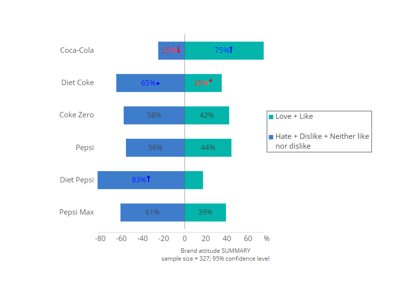 How To Create A Bar Graph With Axis In The Middle Negative Values On Left Of Axis Displayr Help