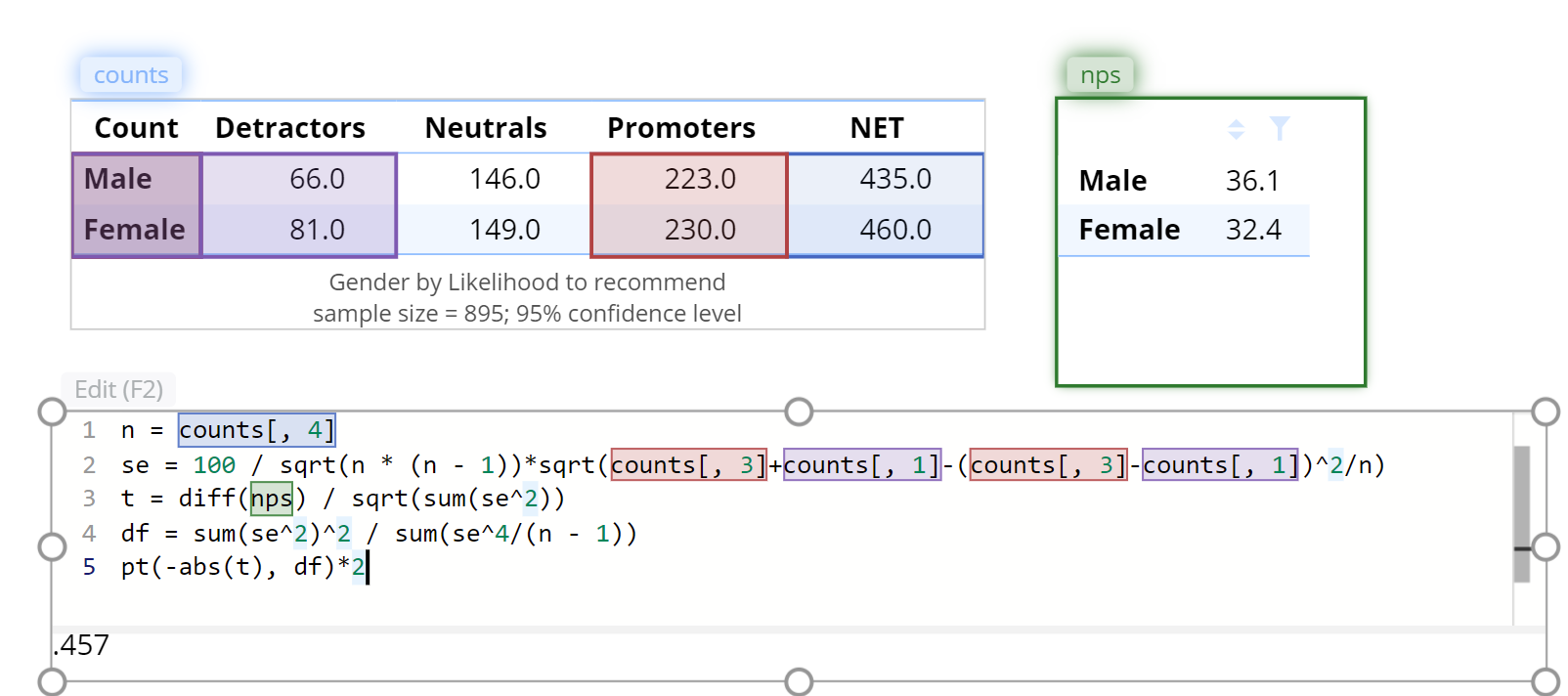 Calculate Anything – Displayr Help