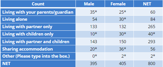 How to Modify Table Cells Using a Rule – Displayr Help