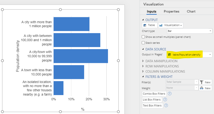 Creating and Modifying Visualizations – Displayr Help
