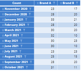 How to Create an Auto-Updating Custom Analysis Tool – Displayr Help