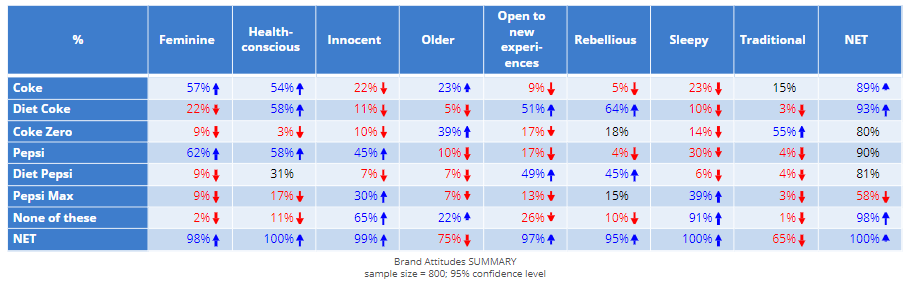 How to Combine Separate Questions into a Grid in Displayr – Displayr Help