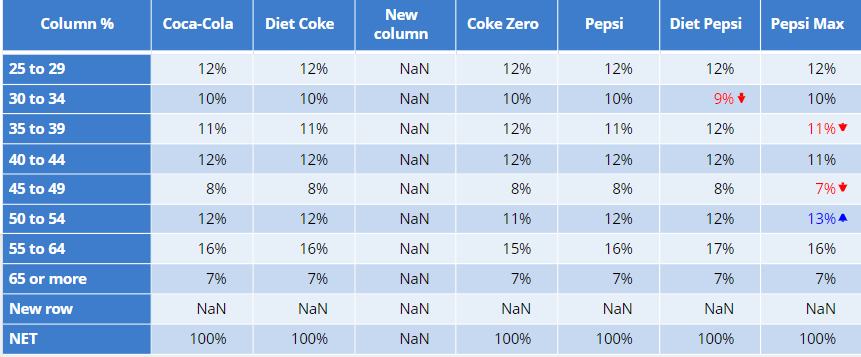 How to Modify Table Rows and Columns Using a Rule – Displayr Help