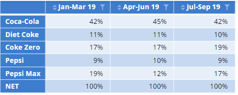 How to Hide Rows or Columns Based on Sample Size Using R – Displayr Help