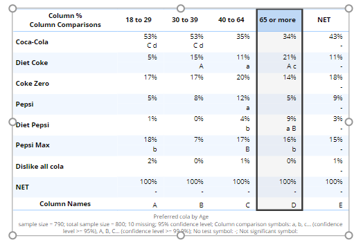 How to Specify Columns to be Compared in a Table – Displayr Help