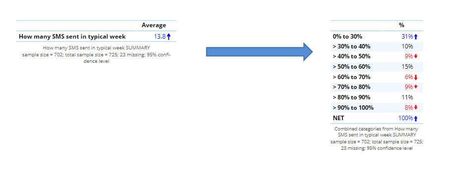 How to Automatically Combine Categories - By Value – Displayr Help