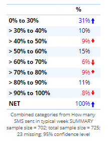 How to Automatically Combine Categories - By Value – Displayr Help