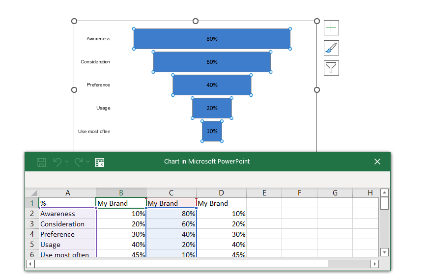 How to Export an Editable Funnel Chart to PowerPoint – Displayr Help