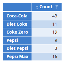 How to Change Table Attributes in R Tables – Displayr Help