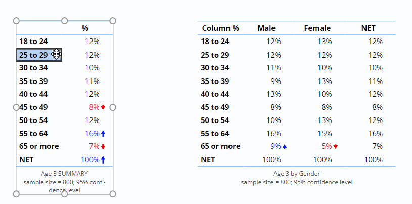 How To Recode Into Existing Or New Variables Displayr Help 