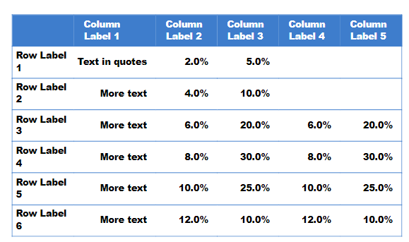 How to Use Calculation Grid in Displayr – Displayr Help