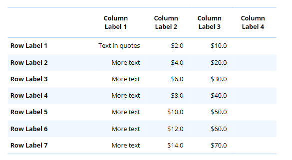 How To Use Calculation Grid In Displayr Displayr Help