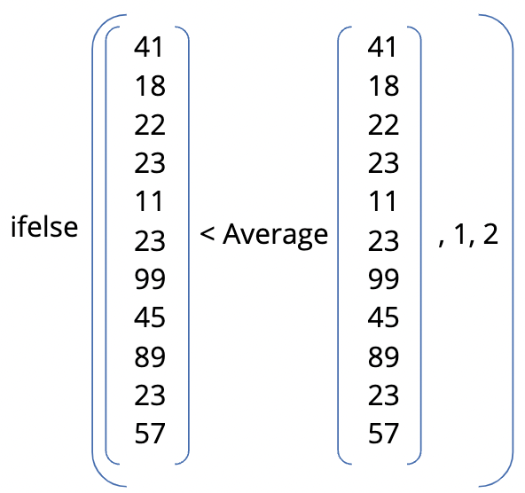 Challenges With 'if' When Writing R Code – Displayr Help