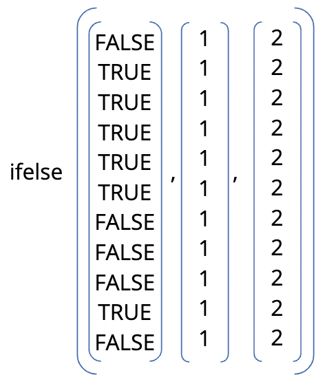 Challenges With 'if' When Writing R Code – Displayr Help